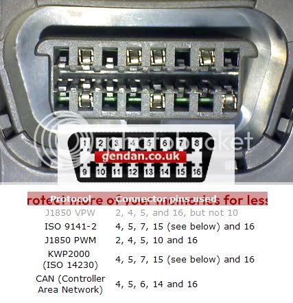 OBD-2 Adapter for Ford Focus Mk1 (2002) 1.8L TDDI (66kW) : Ford