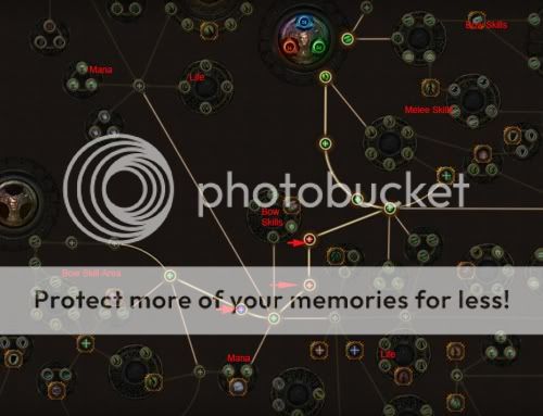 Path Of Exile Ranger Best Skill Tree